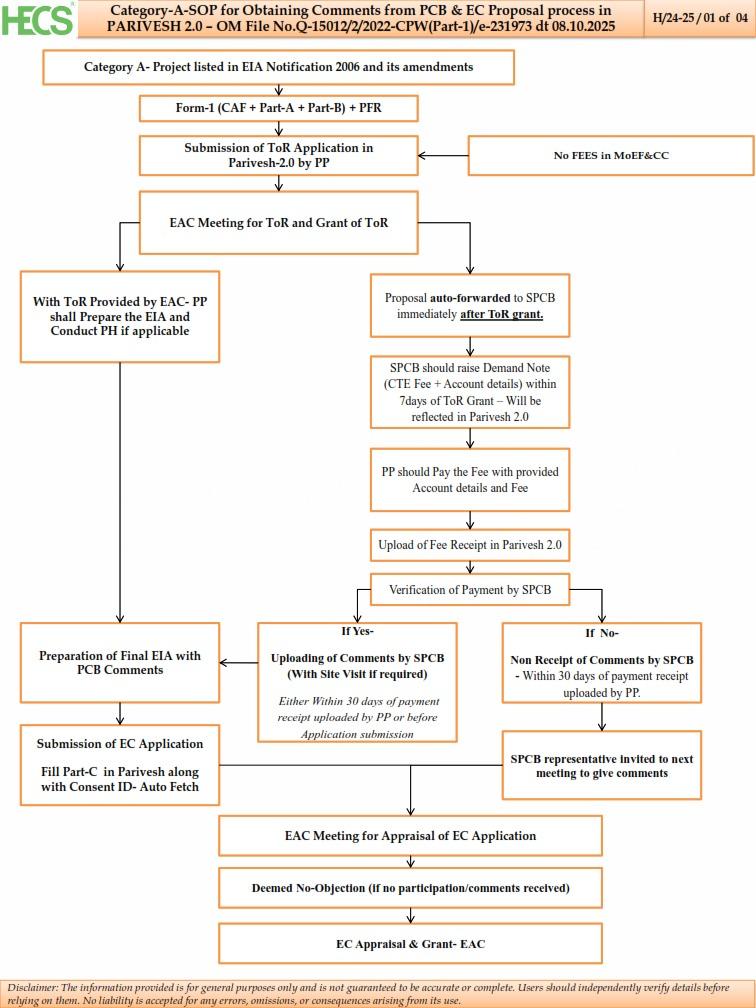MOEF & CC Office Memorandum 2025 Explained
