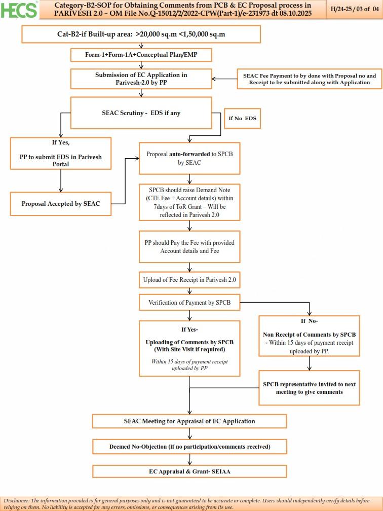 MOEF & CC Office Memorandum 2025 Explained