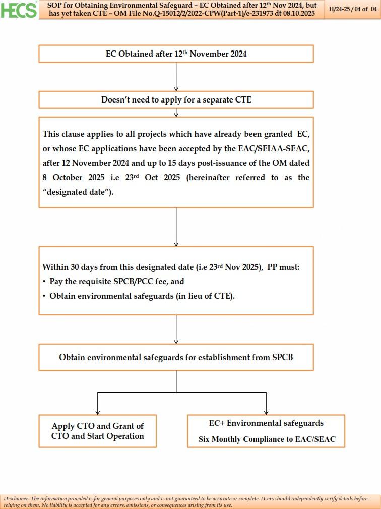 MOEF & CC Office Memorandum 2025 Explained